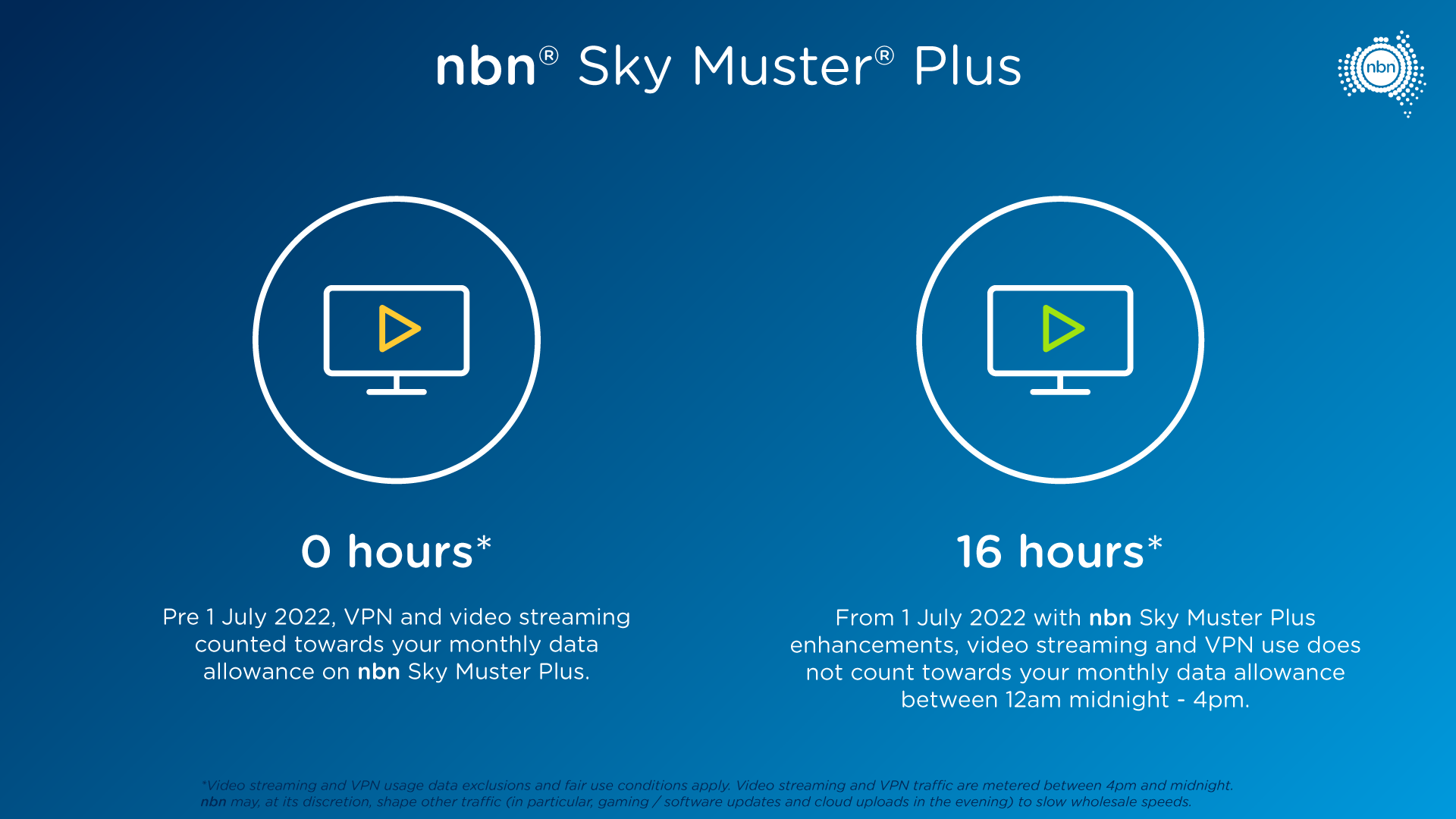 Do more with nbn® Sky Muster® Plus | nbn