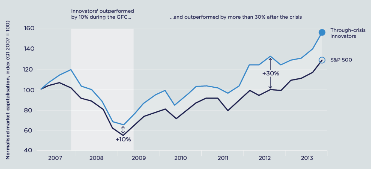Innovation is key | nbn