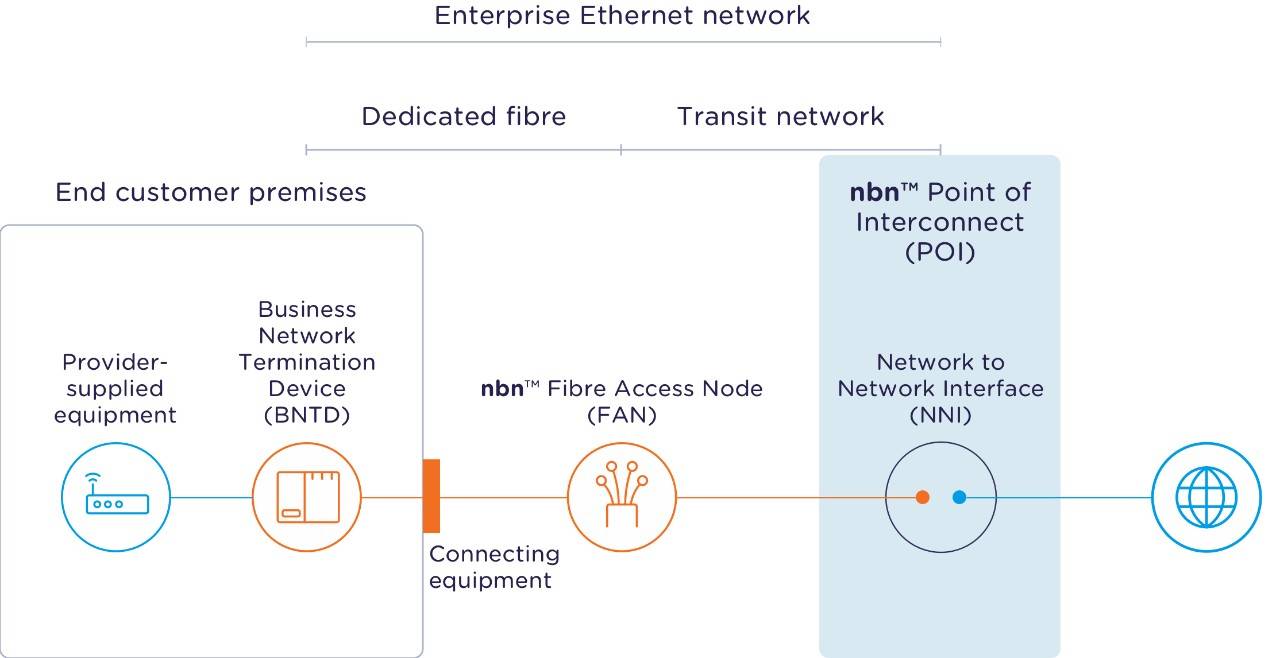 Network | nbn