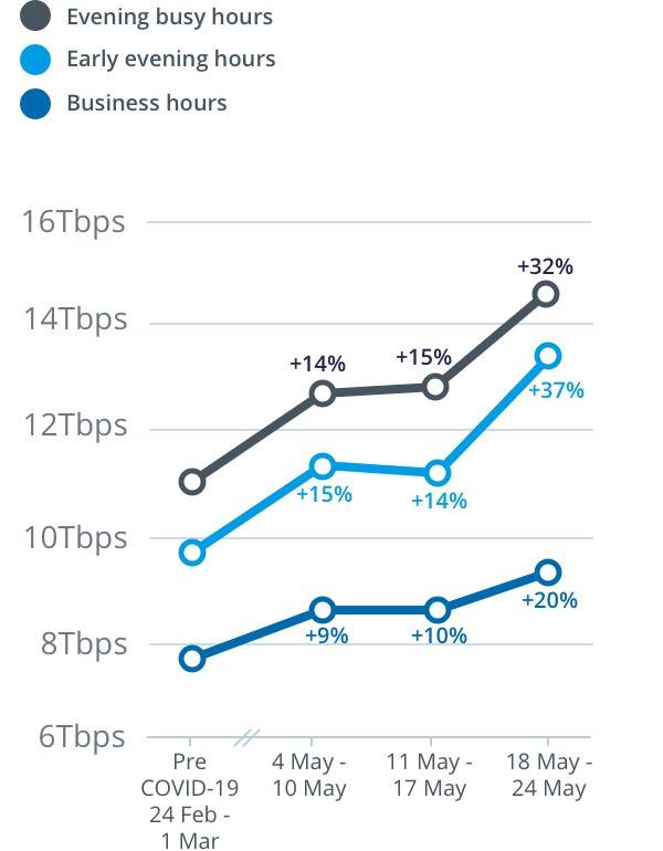 Australian Broadband Data Demand: data demand on nbn's main wholesale ...