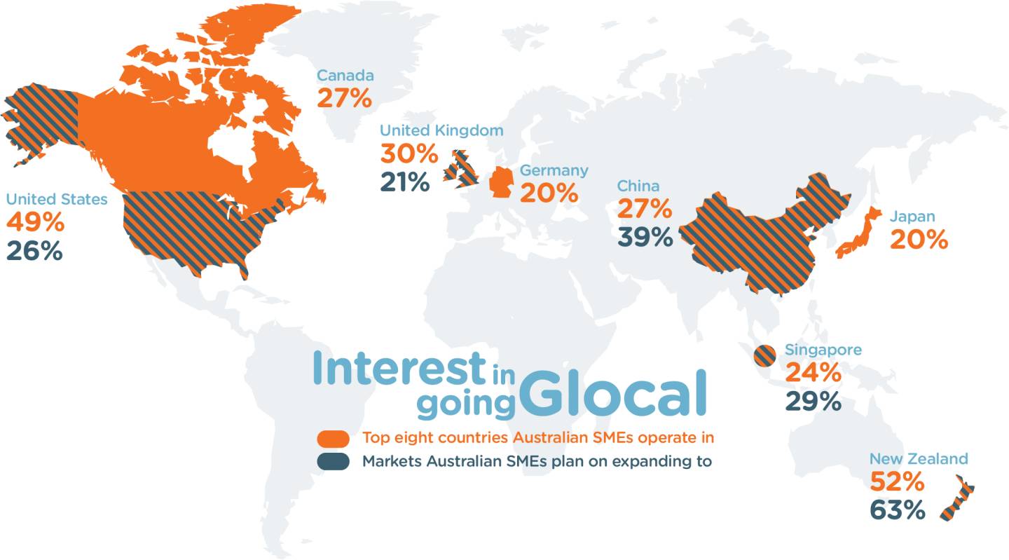 Going ‘Glocal’: Connectivity creating new business opportunities | nbn