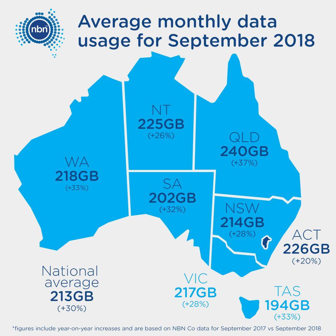 Aussies hungry for data and speed | nbn