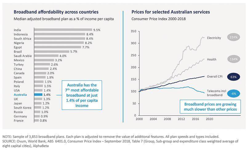 Cheapest Nbn Business Plan! Cheapest Nbn Business Plan; NBN Plans and ...