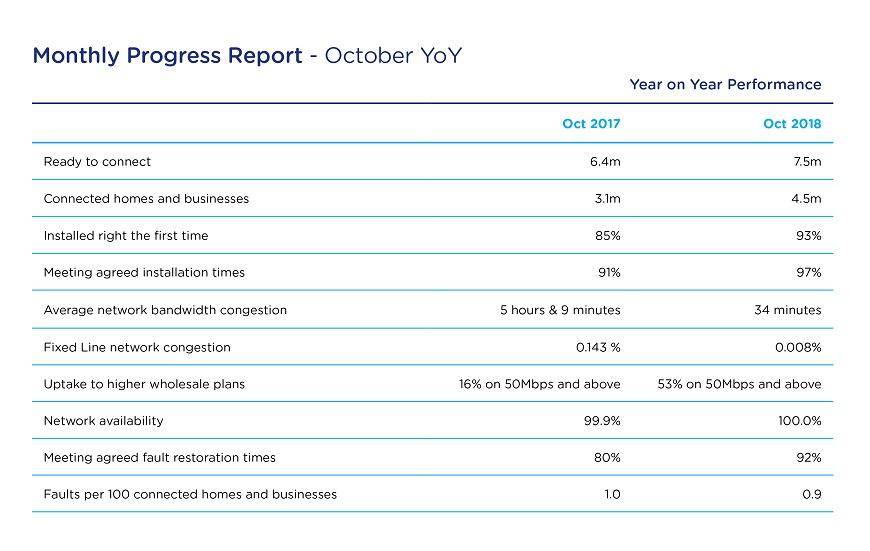 NBN Co scales towards 2020 | nbn