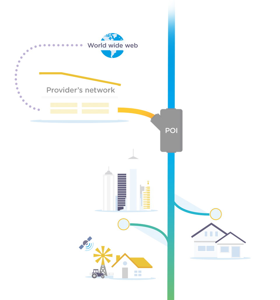How your broadband gets to you | nbn