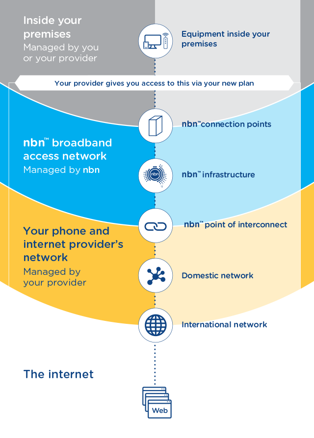 The network explained | nbn